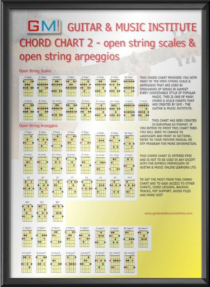 Guitar Chart Open String Major Scales and Arpeggios – GMI - Guitar and ...